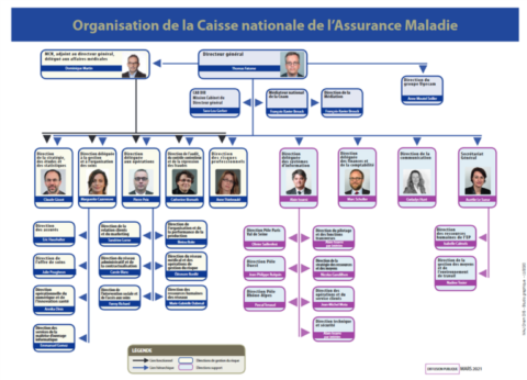 Assurance maladie - Avenir Spé